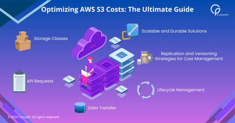 Optimizing AWS S3 Costs: The Ultimate Guide - Cloudpi.ai