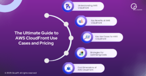 The Ultimate Guide to AWS CloudFront Use Cases and Pricing - Cloudpi | Cloud Cost Optimization ...