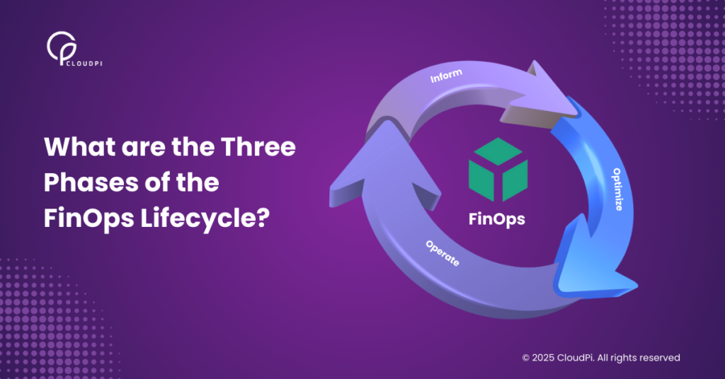 What are the Three Phases of the FinOps Lifecycle? - Cloudpi.ai